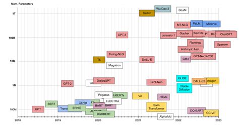 A Generation Defining Ai Moment Ai Software Tech And People Not