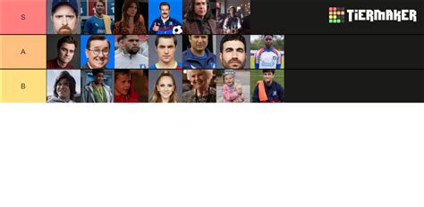 Ted Lasso 2022 Tier List Community Rankings Tiermaker