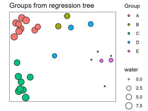 Multivariate Regression Trees Applied Multivariate Statistics In R