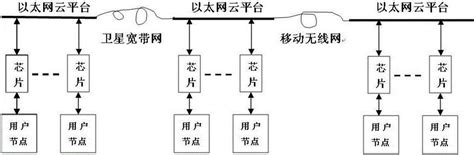 分布数据库同步分布式实时信息云平台系统的制作方法