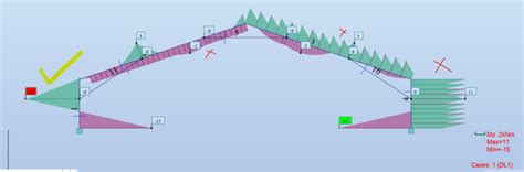 Bending Moment Plot For 2d Frame Is Showing Zig Zag Pattern Autodesk