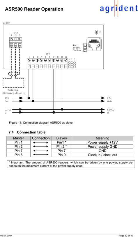 Agrident ASR Proximity Reader User Manual ASR Man E