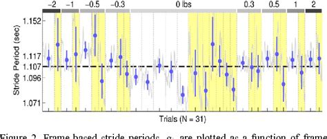 Figure 2 From Detecting And Tracking Gait Asymmetries With Wearable
