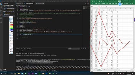 Python Knn Tushare股票 数据分析预测（简单）哔哩哔哩bilibili