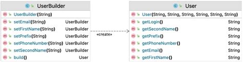 Builder Pattern Vs Factory Pattern Baeldung On Computer Science