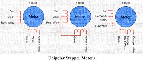 Bipolar Vs Unipolar Stepper Motor Steppermotor Net