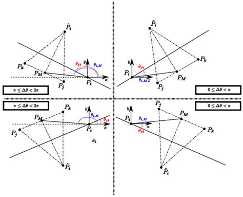 drones free full text decentralized triangular guidance algorithms