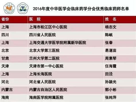 河北省药学会官方网站 河北省人民医院孙颖光获得中华医学会临床药学分会临床优秀药师