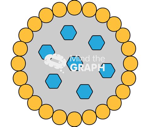 Free Drug Encapsulation Capsule Icons Symbols Pictures And Images