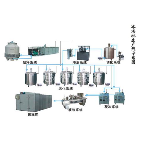 冰淇淋生产线 雪糕生产线 湖北英拓智能装备有限公司