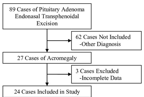 Case Selection Process Download Scientific Diagram