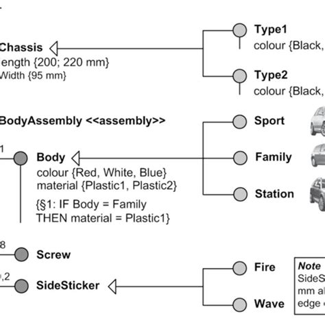 Example Of The PVM Technique Download Scientific Diagram
