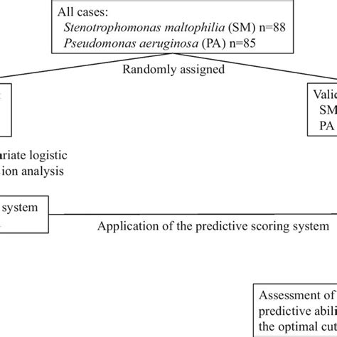 Receiver Operating Characteristic Roc Curves For The Novel Predictive Download Scientific