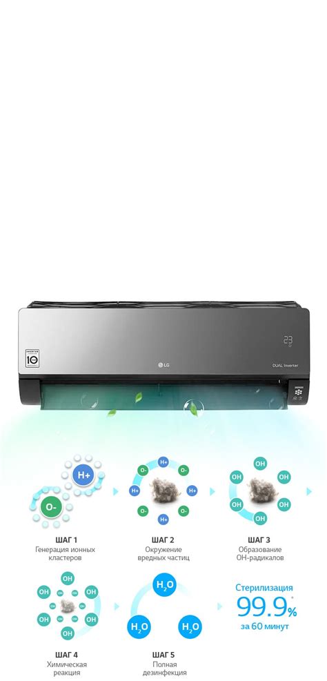 Кондиционер LG AC12BQ - купить, цены, отзывы | LG RU