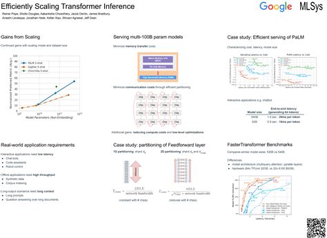 Mlsys Poster Efficiently Scaling Transformer Inference