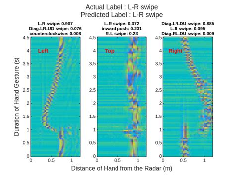 AI For Signals