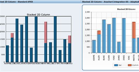 Oracle Software Kuwait Oracle Apex Application For Higher Management Dashboard Application