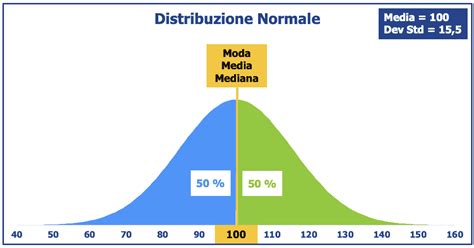 Adriano Gilardone Distribuzione Normale