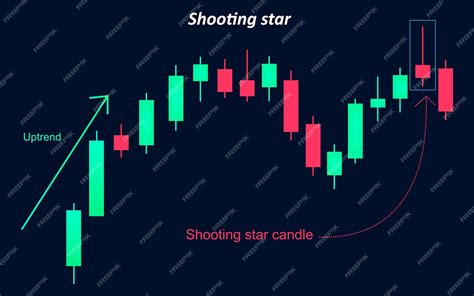 Premium Vector Shooting Star Candle Stick Trading Chart With Sell Pattern Graph