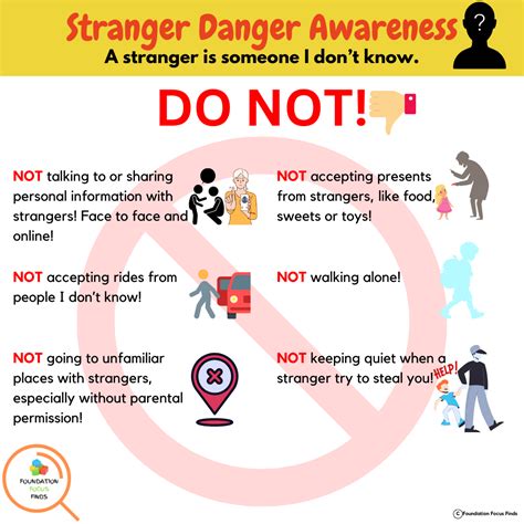 Stranger Danger Poster Stranger Danger Awareness 616 State Road 13