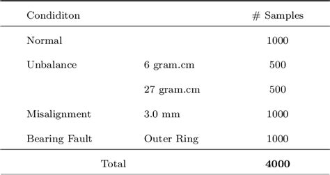 Lab Scale Vibration Analysis Dataset And Baseline Methods For Machinery Fault Diagnosis With