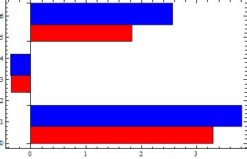Plotting Reverse Order Negative BarSpacing Mathematica Stack Exchange