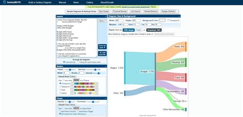 Sankey Diagram Generator Sankey Diagram Diagrams Maker Softw