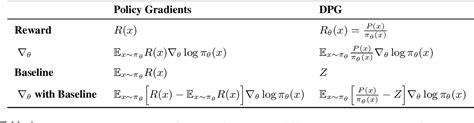 Figure 1 From And D Istribution Semantic Scholar