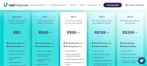 6 plataformas para criar loja virtual grátis em 2022