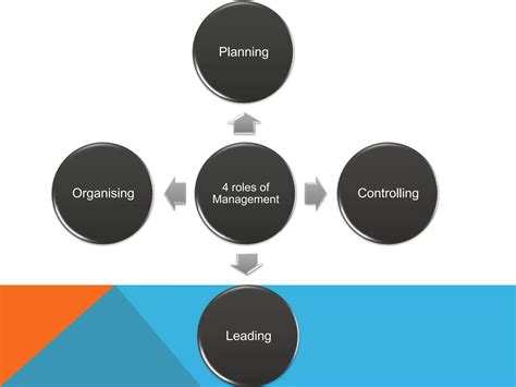 Management Polc Pptx Executive Leadership And Management Business Management Polc Pptx Executive Leadership And Management Business