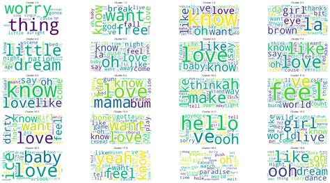 Selected Projects In Data Science Shirui Oli Zhou