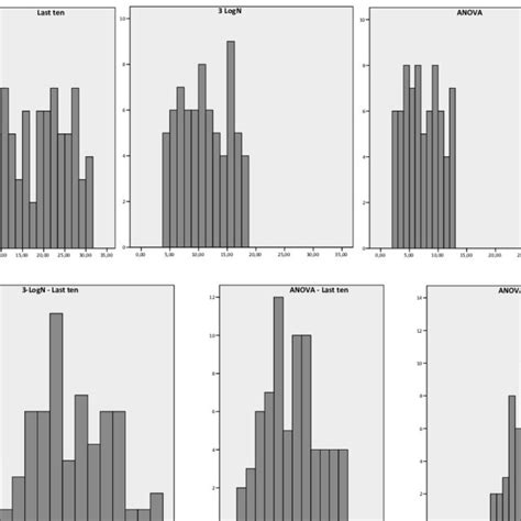 Histograms Of Absolute Forecast Errorstop And Differences In Absolute Download Scientific