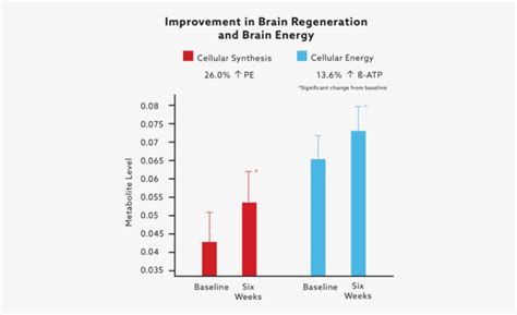 Mind Lab Pro Review The Universal Nootropic Brainpower Pill