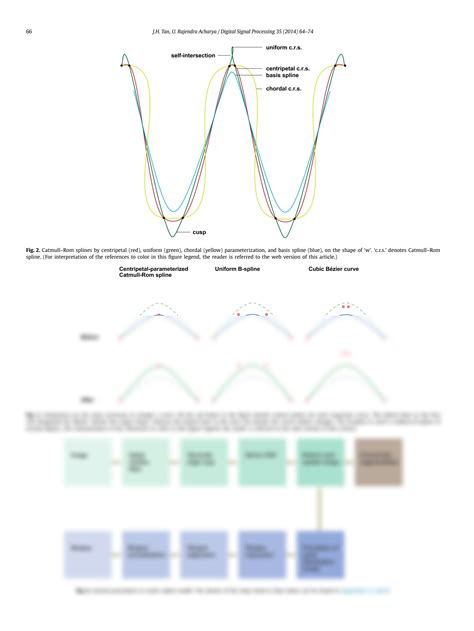 solution 2014 748 active spline model a shape based model interactive