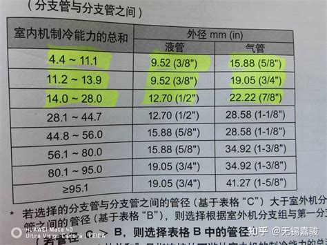 中央空调规范安装系例篇之④管路管径等系统设计之规范要求 知乎