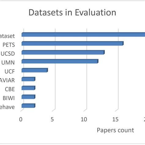 Statistical Summary Of The Usage Of Crowd Analysis Crowd Datasets The Download Scientific