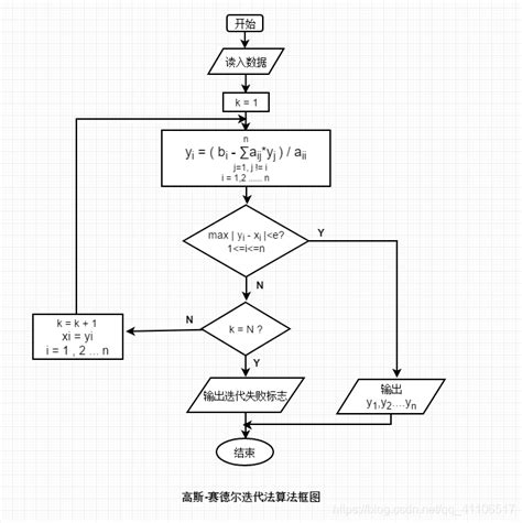 线性方程组求解方法 csdn博客