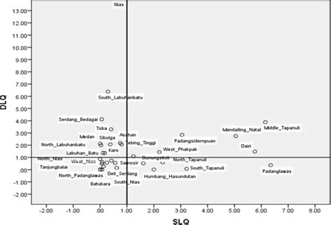 Matrix Of Durian Commodity Area Mapping By Regencycity Download