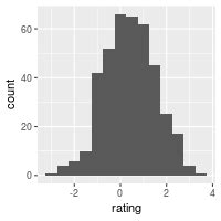 Plotting Distributions Ggplot2