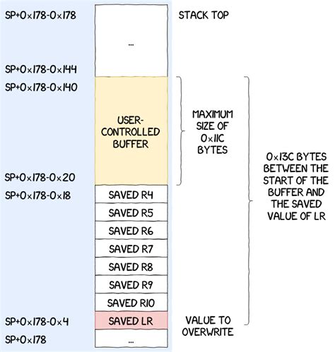 A Deep Dive Into Samsung S TrustZone Part 3 RedPacket Security
