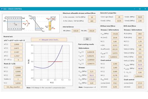 Steel Fibre Reinforced Concrete Structural Analysis And Design