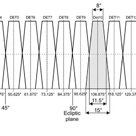 Left Sketch Showing The Internal Structure Of A Pips Detector