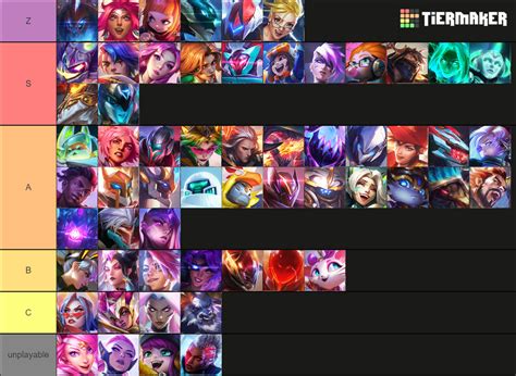 TFT SET 8 UNITS TIERLIST Tier List Community Rankings TierMaker