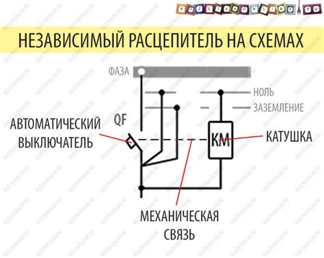 Независимый расцепитель обозначение на схеме