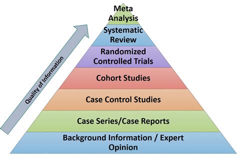 Τμήμα Οικονομικών Επιστημών Introduction to meta analysis