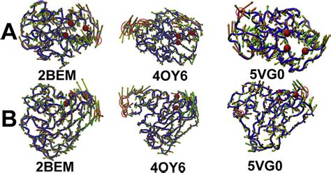 First Three Slowest Modes Of Aa10 Lpmo For The Proteins With The