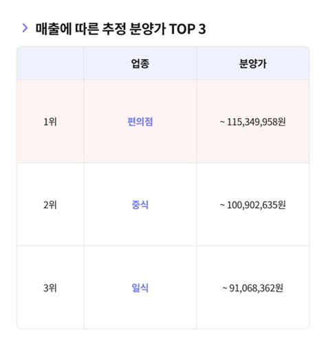 크레마오 수익환원법을 적용한 부동산 개발 사업성 검토 솔루션