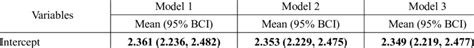 Model Comparison And Parameter Estimation Results Download Table