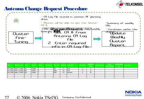 T Sel3 G Optimization Process And Guideline Ver01 Ppt