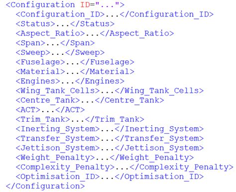 4 XML Document Structure For A Configuration Download Scientific Diagram